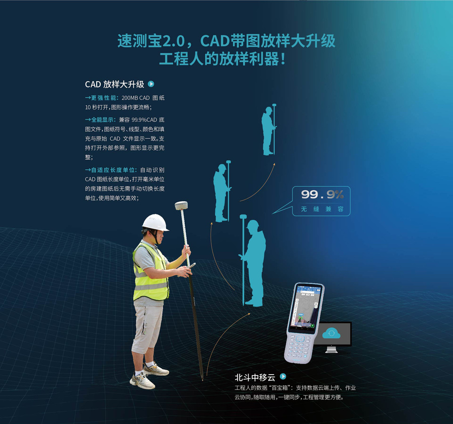 北斗中移BD6视觉放样RTK