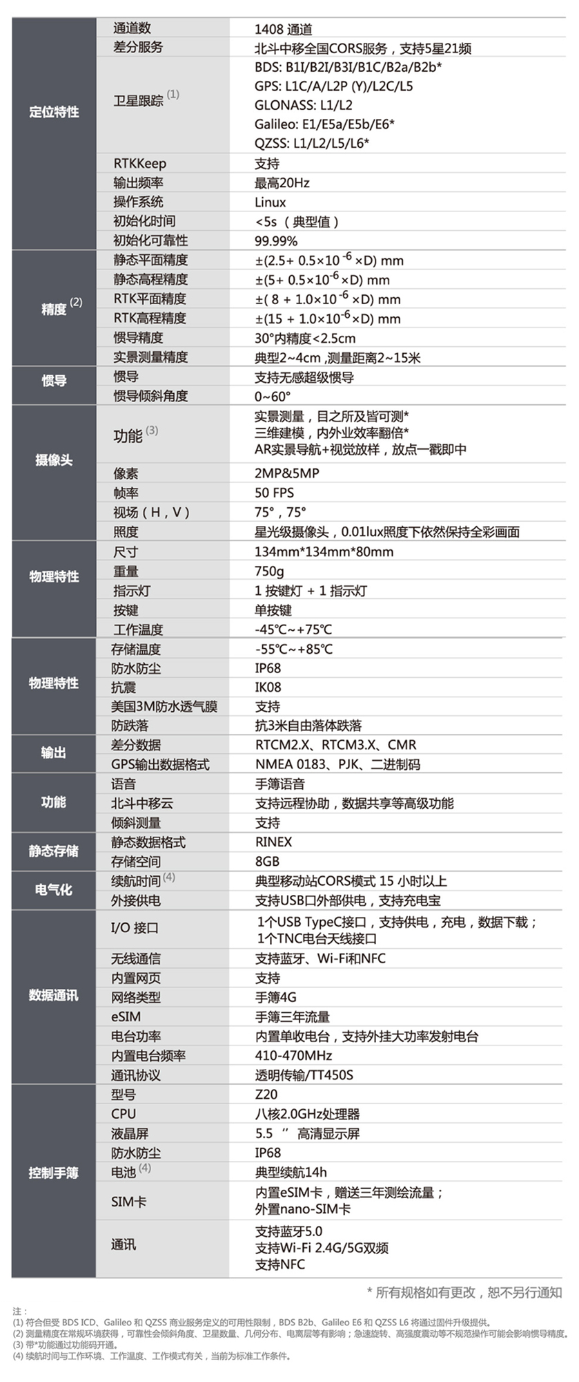 北斗中移i6实景RTK-双摄测量RTK
