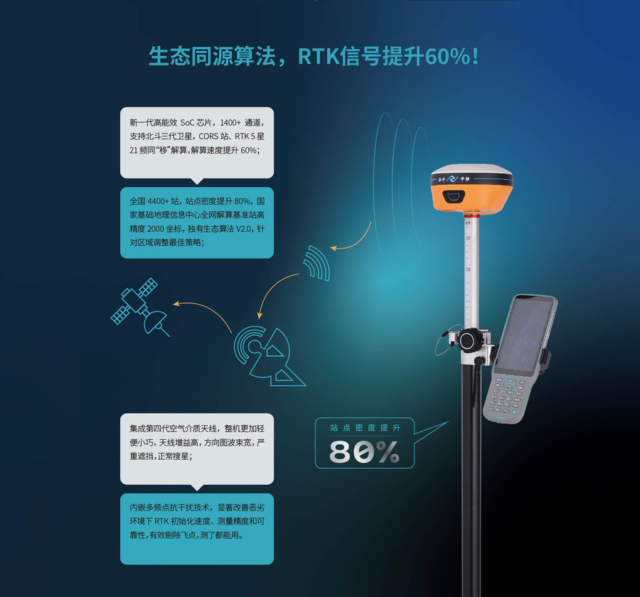 北斗中移CM6视觉放样RTK